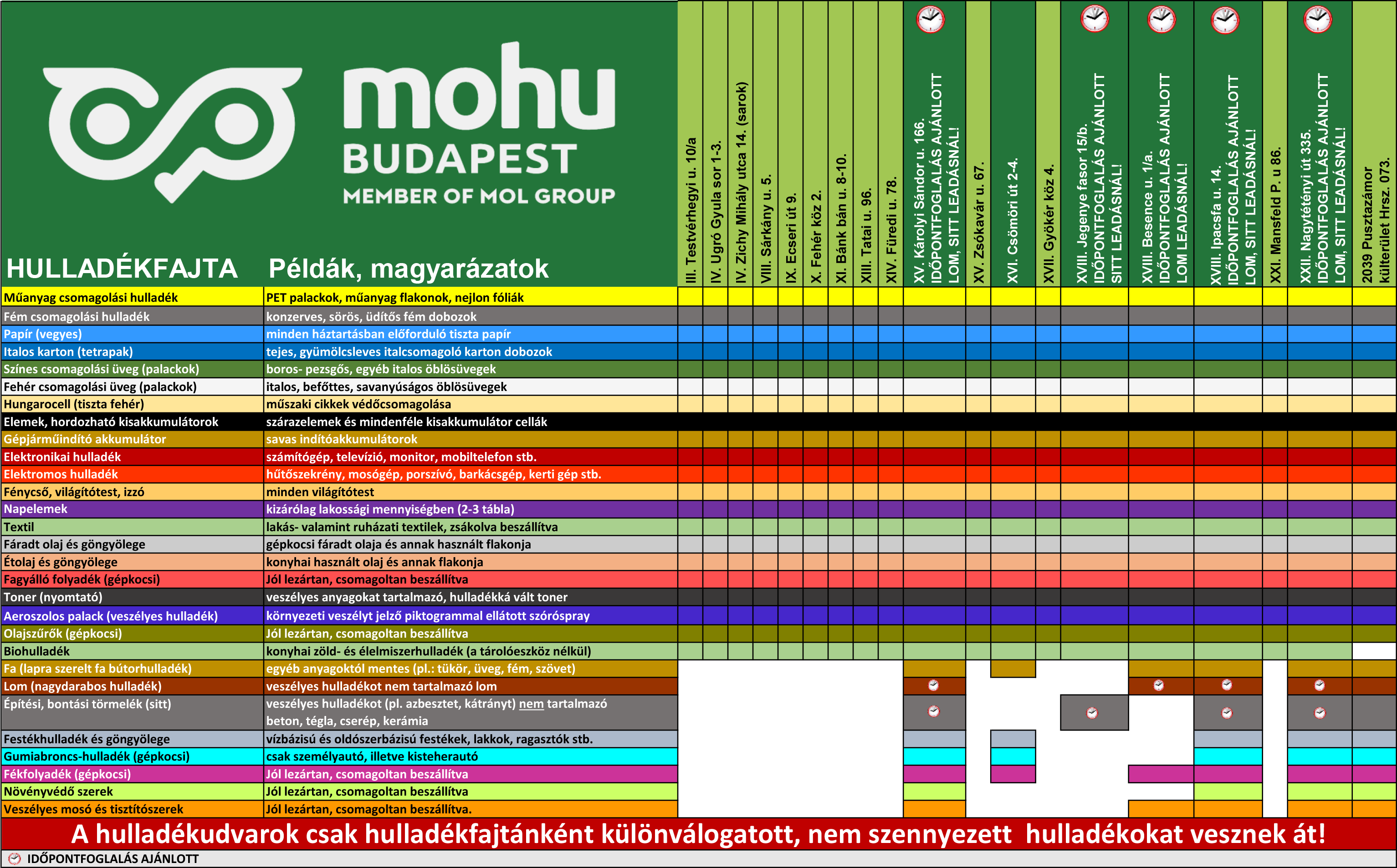 SZELEKTÍV HULLADÉKGYŰJTŐ-UDVAROK